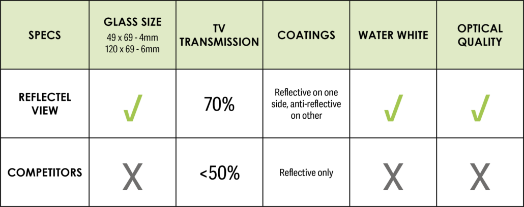 The Best TV Mirror Glass Mirror Glass for TV for Every Room in the Home